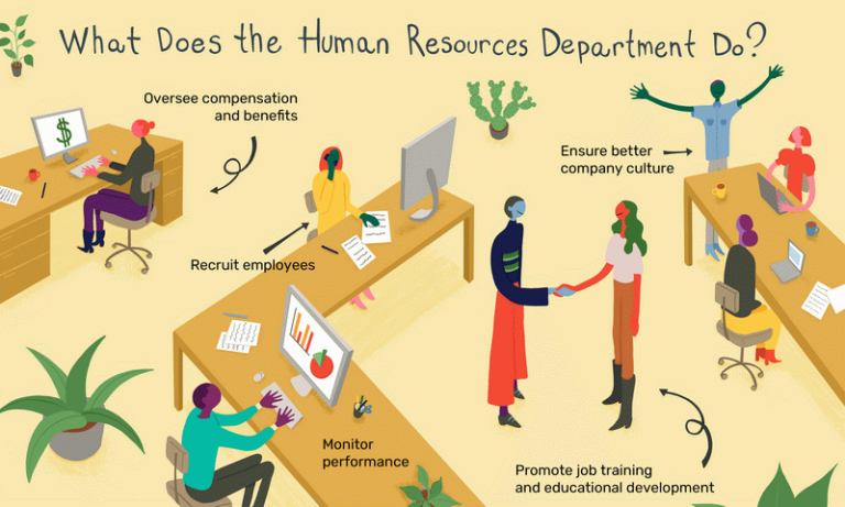Human Resource Development and Training | Pelatihan dan Pengembangan SDM