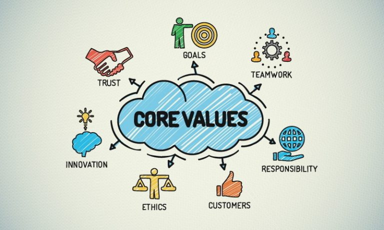 Pelatihan Berbasis Core Value Perusahaan