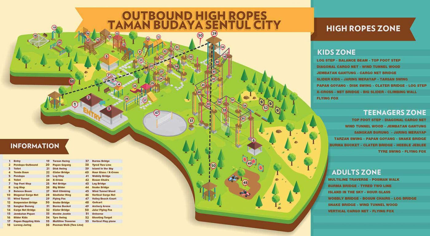 Rekomendasi Tempat dan Paket Family Gathering di Bogor